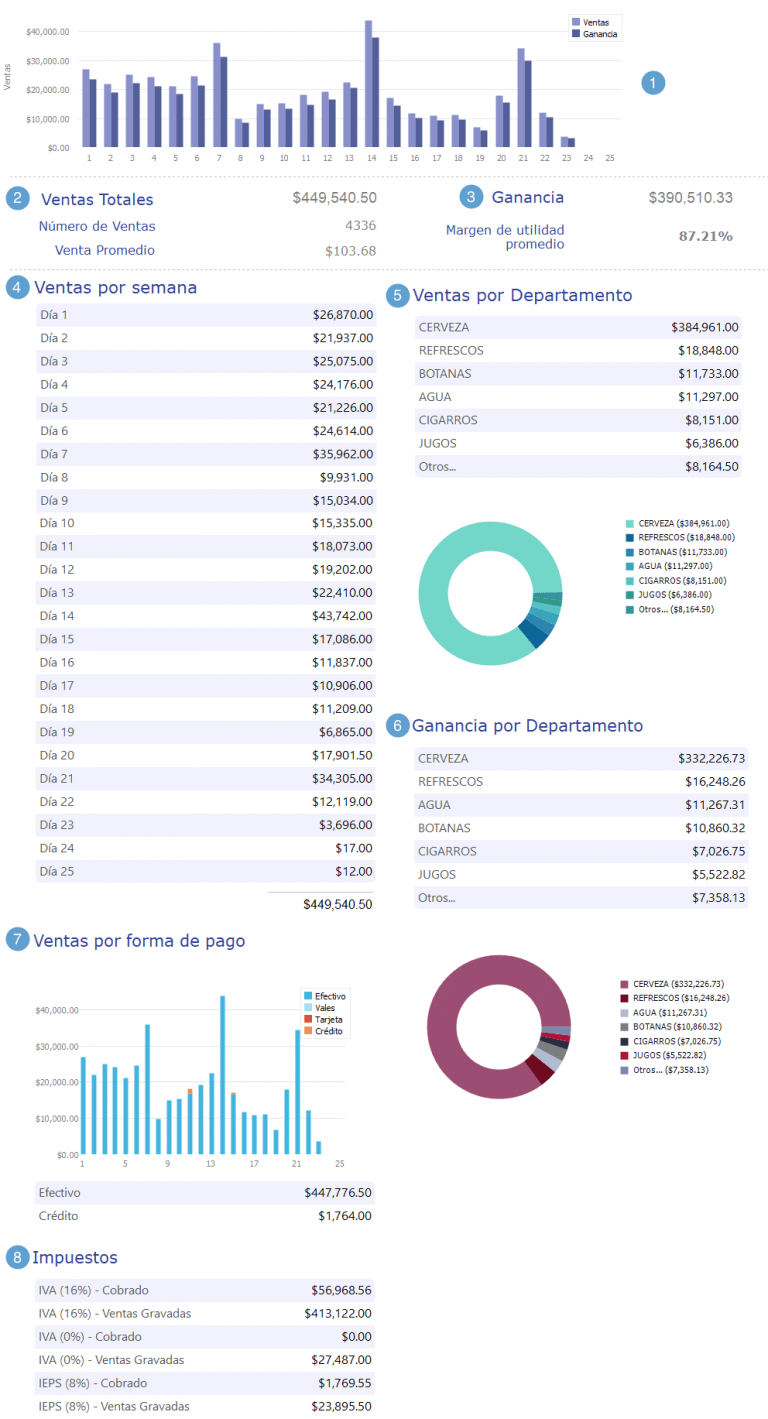 Software Punto de Venta Eleventa Multicaja - Compuviper